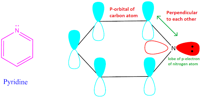 Why pyridine does not exhibits resonance and Why is phenol more acidic ...