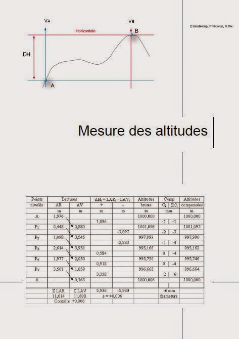 Mesure des altitudes topographie Mesure des altitudes topographie