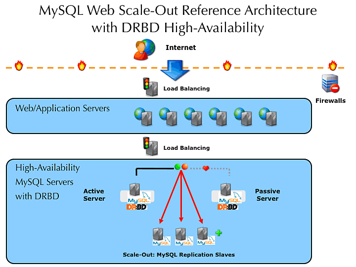 History of All Logos: All Mysql Logos