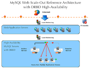History of All Logos: All Mysql Logos