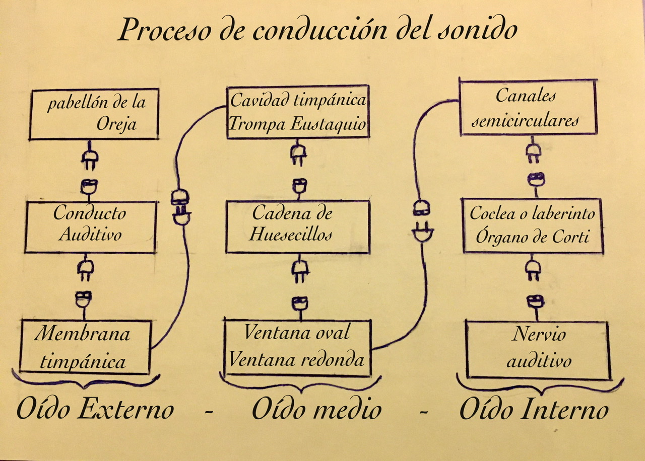 El Inquieto Jubilado Cristóbal: EL SONIDO; SUS CUALIDADES. PERCEPCIÓN ...