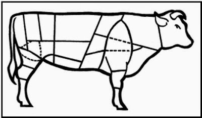 Ilse Nimmegeers : Voeding / warenkennis : Eenvoudige vleessoorten