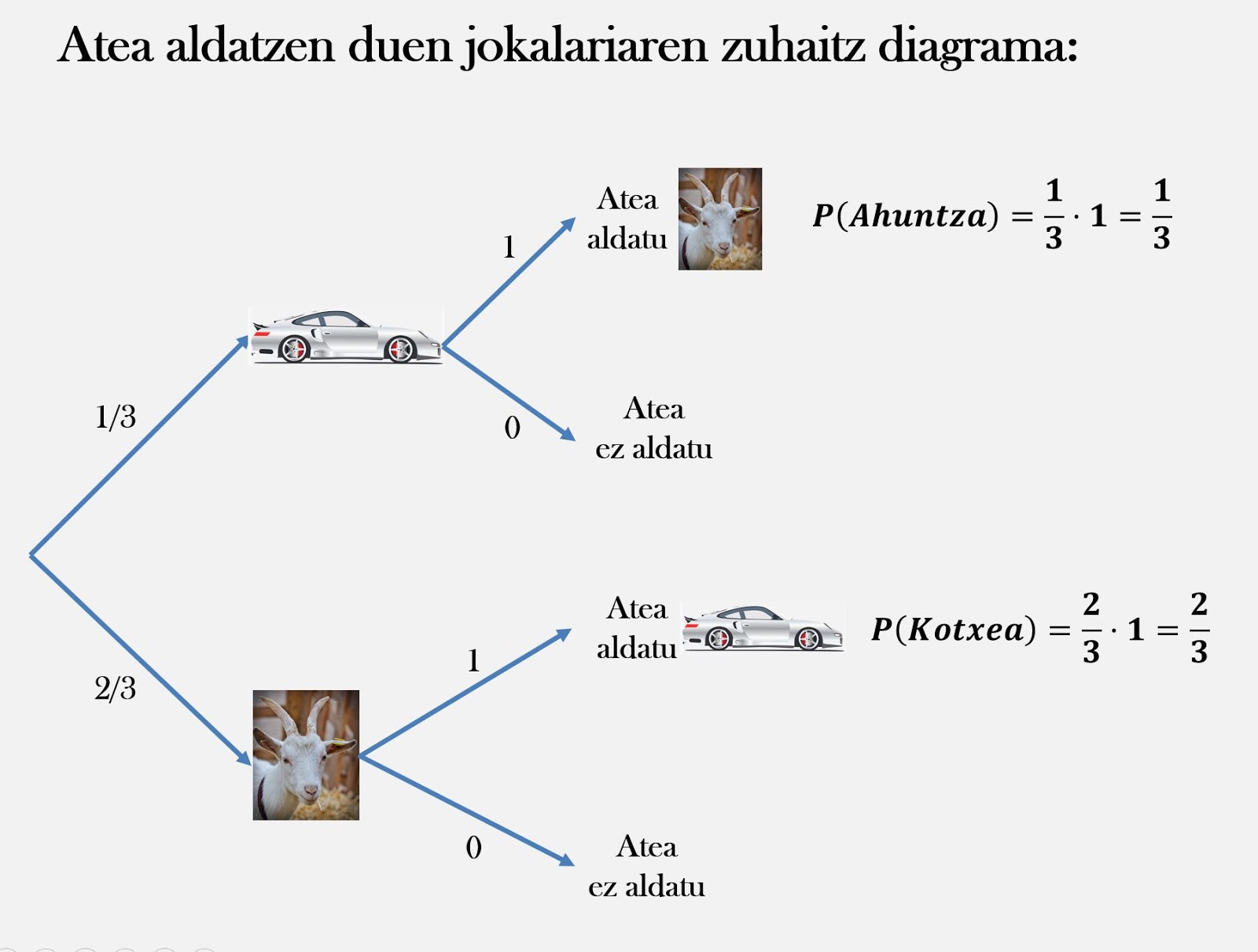 Probabilitate bi problema: Monty Hall eta Presoaren Dilema. ~ Egin ...