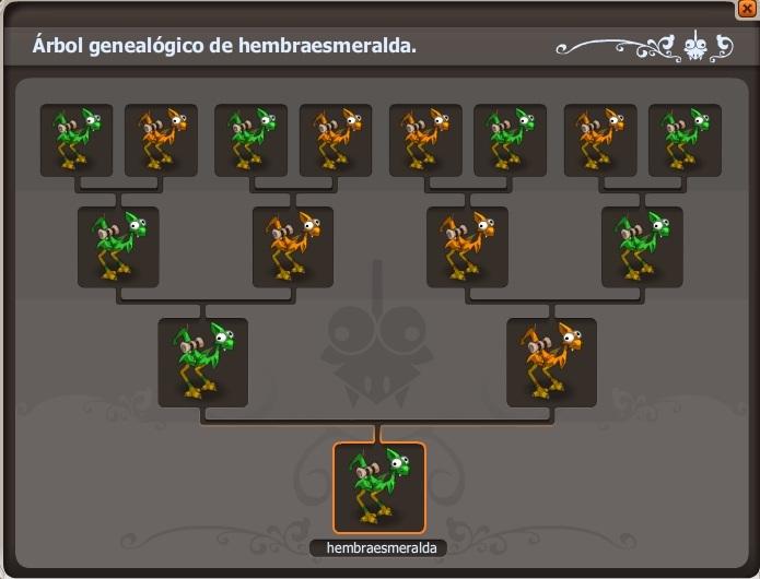 Gremio Lionheart!: Crianza de Dragopavos