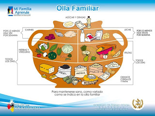Padres de Familia Primero Sección A.: LA ALIMENTACION SEGUN LA OLLAR ...