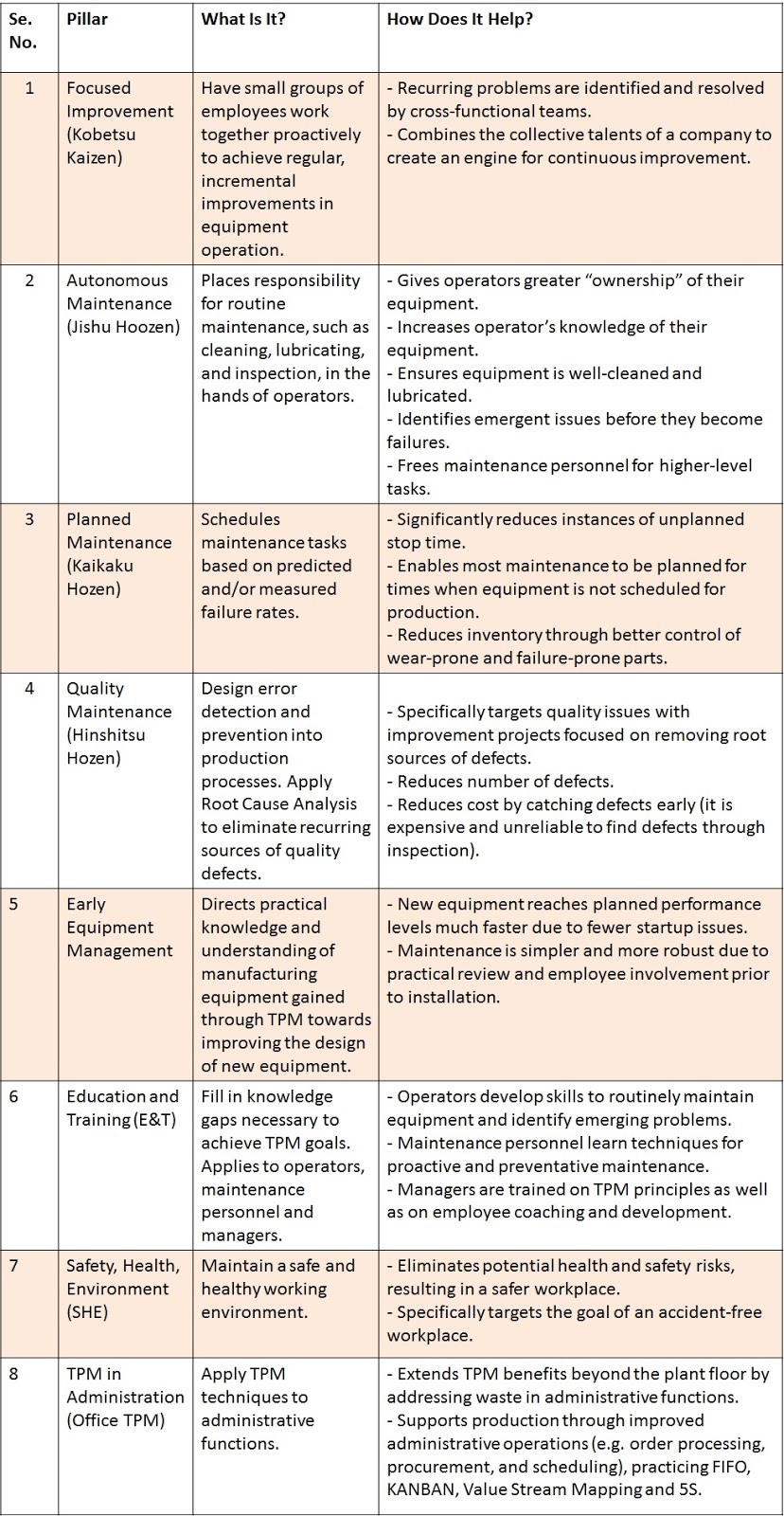 Concepts of Business Excellence : Concepts of Total Productive ...