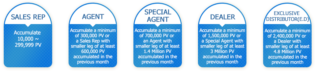 MIHAELA'S WORLD: ABOUT ATOMY - ABSOLUTE QUALITY, ABSOLUTE PRICE