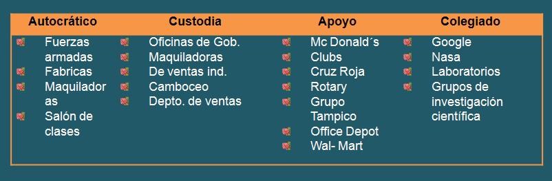 Éadrom: Modelos del CO
