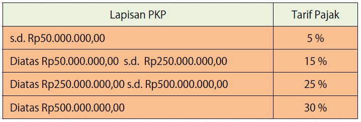 PEMERIKSA PAJAK: POTPUT