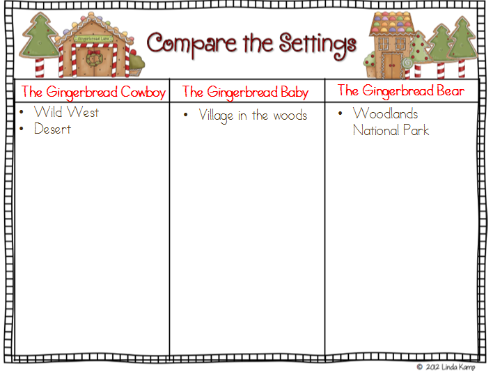 Miss. Vanchu's Classroom Blog : Gingerbread