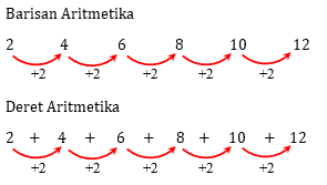 Pola Bilangan: Barisan dan Deret Aritmetika Materi Pelajaran Matematika ...