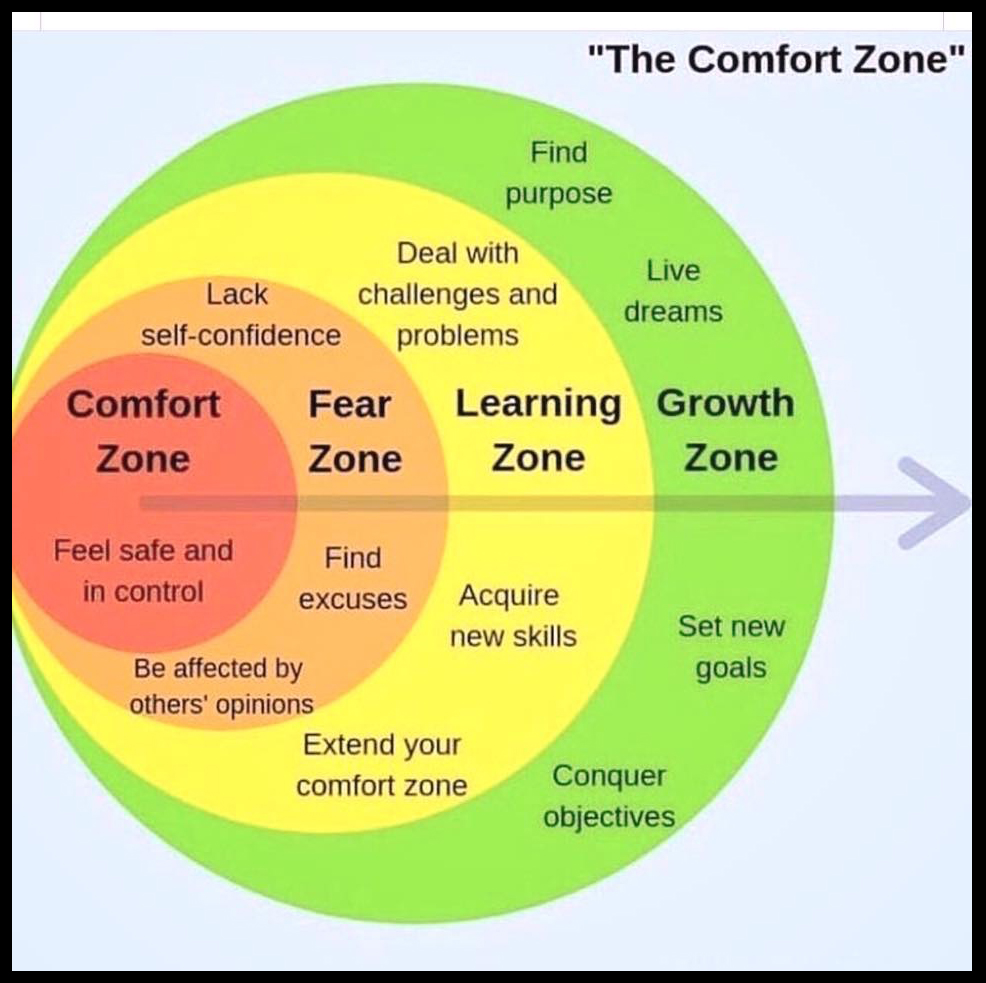 TIMELESS TENNIS: Tennis Diagram of the Day: Comfort Zone - Fear Zone ...