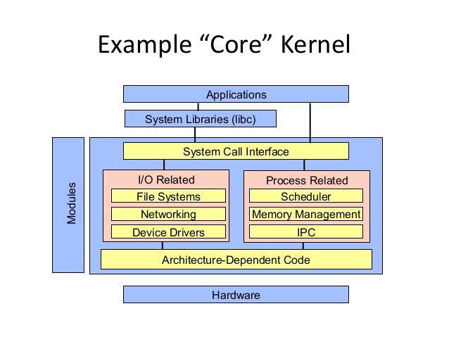 Code & Coffe: Linux and where am I