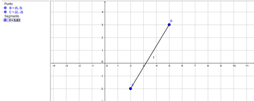 Inclinación de una Recta