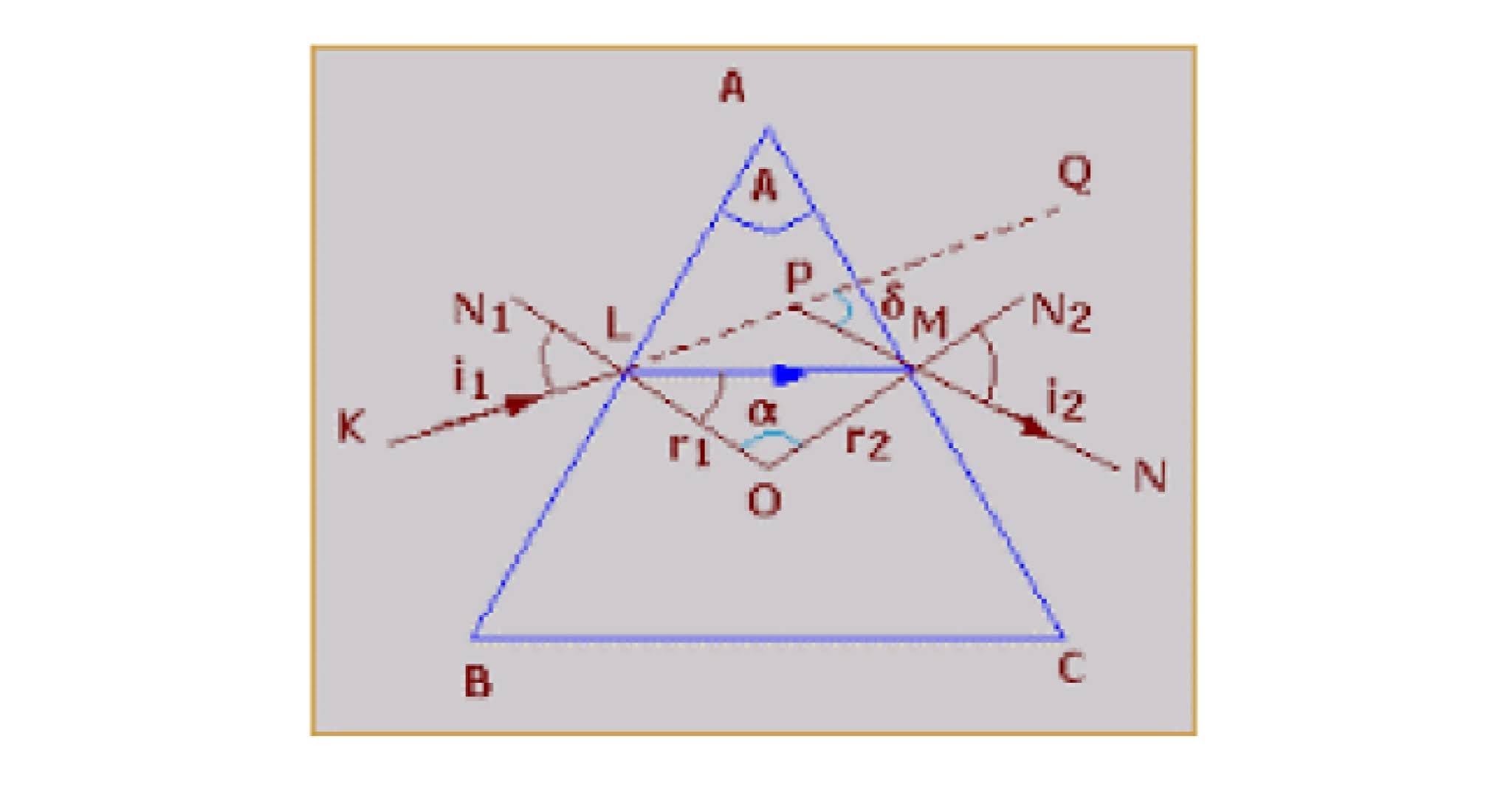 World Of Science And Technology: To determine the refractive index of ...