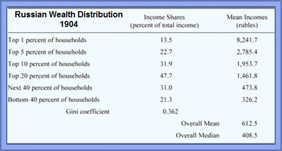 No PC Views: Wealthy Politics