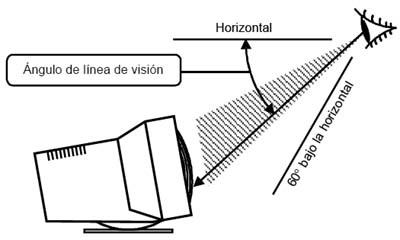 ERGONOMIA e HIGIENE INDUSTRIAL: Ángulo de la línea de visión