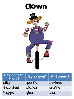 1st Grade with Miss Snowden: Character Traits with Synonyms and Antonyms