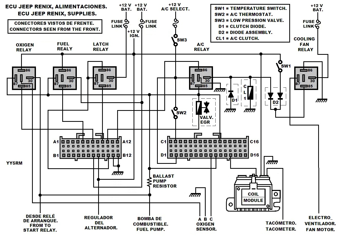 Ramón Miranda: ECU JEEP RENIX Y SISTEMAS XJ 1988 - 1990