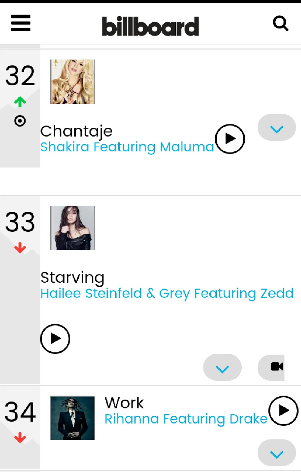Wizkid and Runtown make Billboard Twitter Top 50 Tracks chart! - Beta Tinz