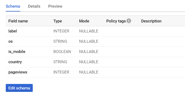 빅쿼리bigquery 머신러닝machine Learning인 Bqml 알아보기
