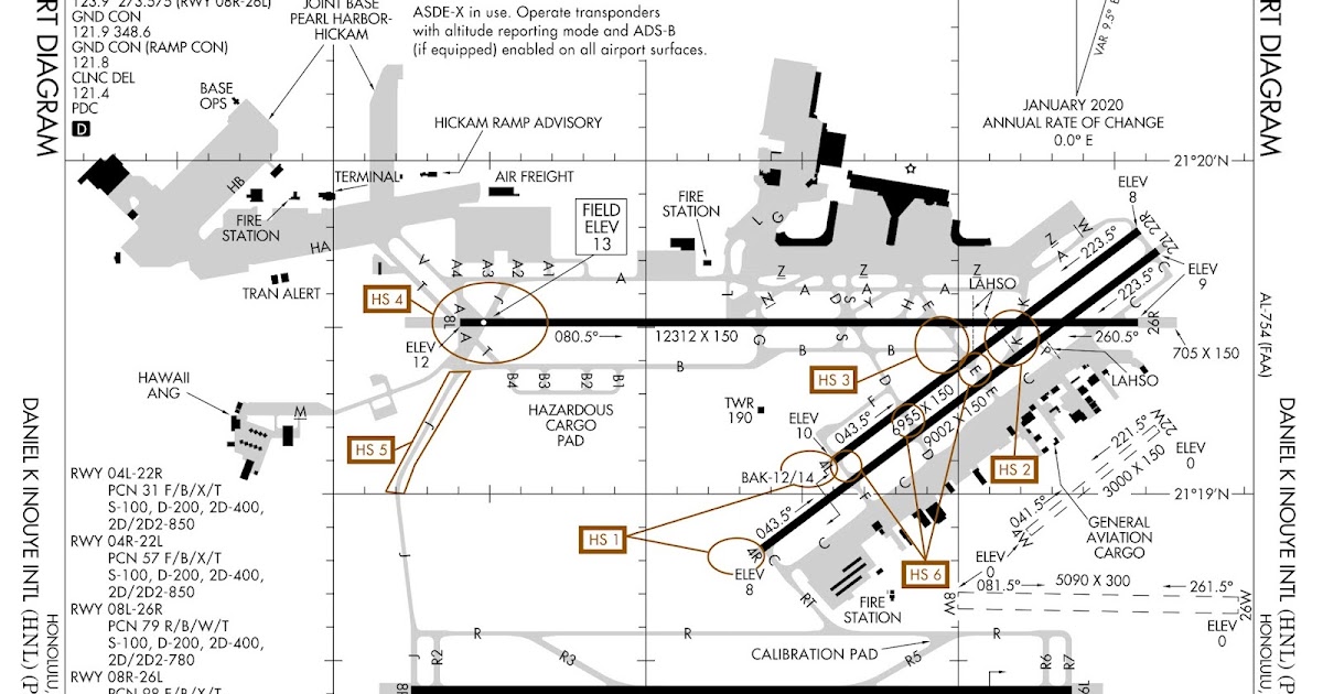 HNL RareBirds™: Reef Runway Taxiways Renamed