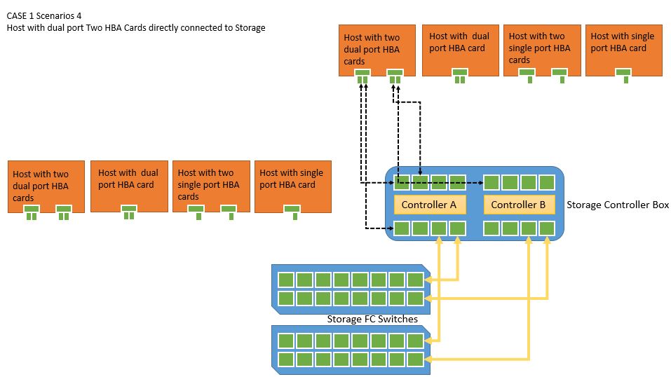 One Liners for Administrators: Scenarios for multipath based ...