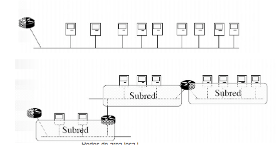 Blog de AWEB: ¿Qué es el subnetting?