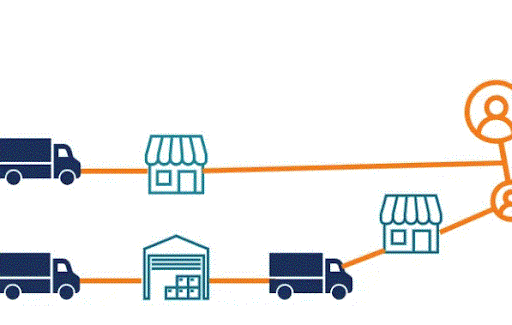 indian supply chain blog