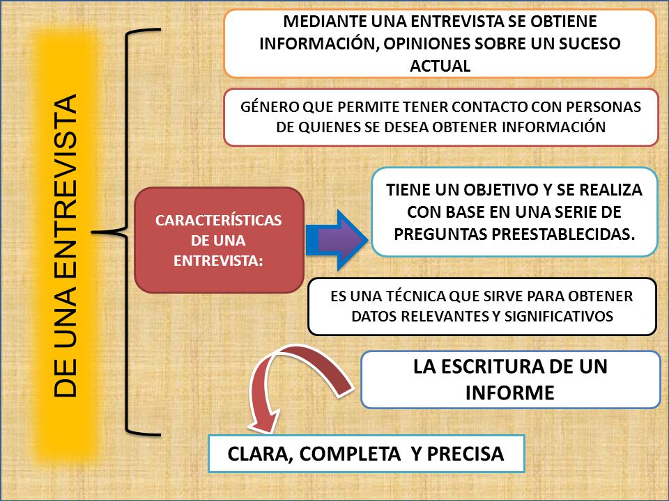 Curso Observación y Entrevista : UNIDAD 3. Tipos de entrevista, su ...