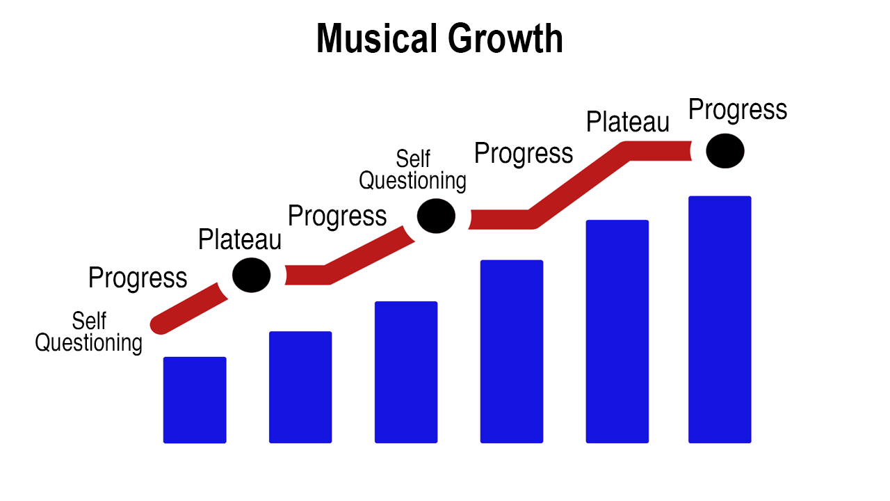 Always Do This BEFORE Playing Guitar! (HUGE DIFFERENCE) | Creative ...