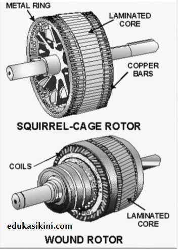 Perbandingan Motor Sinkron dan Motor Induksi - EDUKASIKINI.COM