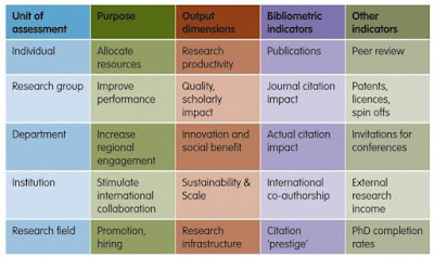 Investigar la investigación / Research investigating