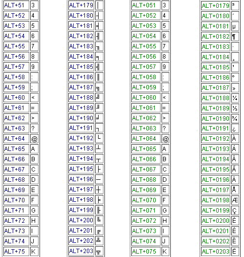 Cara Membuat Simbol ASCII Menggunakan ALT-Key Keyboard | FAIZ-TUTORIAL