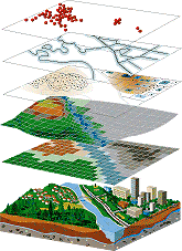Land Management - Land Information System (LIS) - Gyan Information Pedia