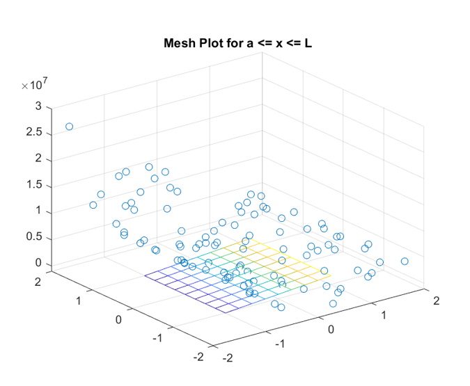 Everything Modelling and Simulation