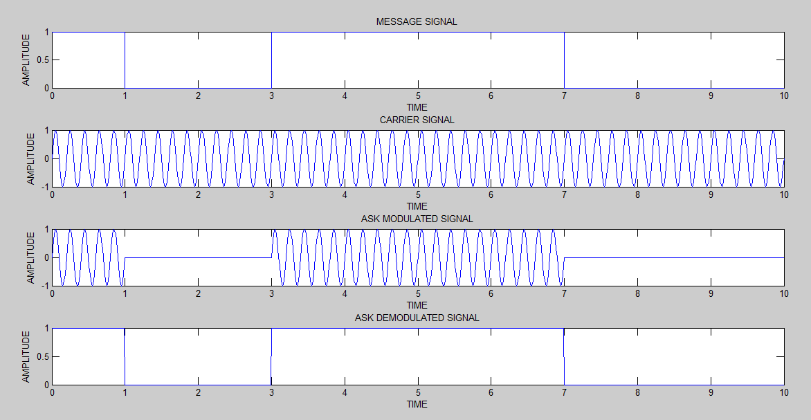 ASK USING MATLAB | EcEffect