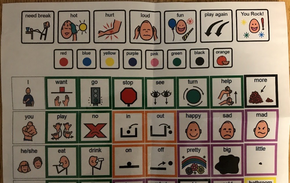 My Classroom: Communication core vocabulary chart