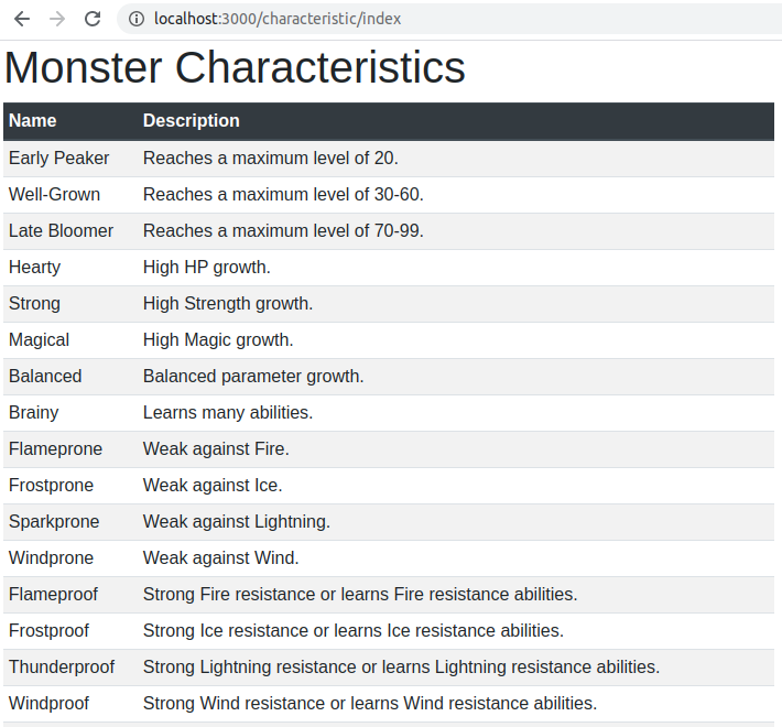 Exploring Monster Taming Mechanics in Final Fantasy XIII-2: Viewing ...