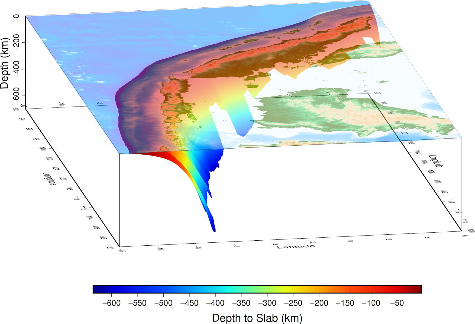 Slab 3D Dengan GMT ~ Raga Bhumi