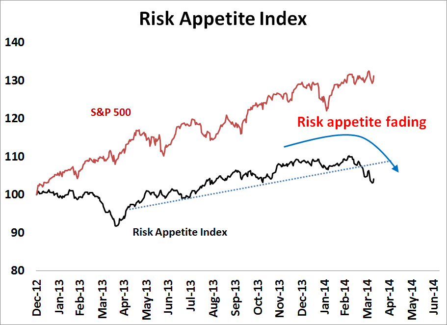 Humble Student of the Markets: Bears 2 Bulls 1