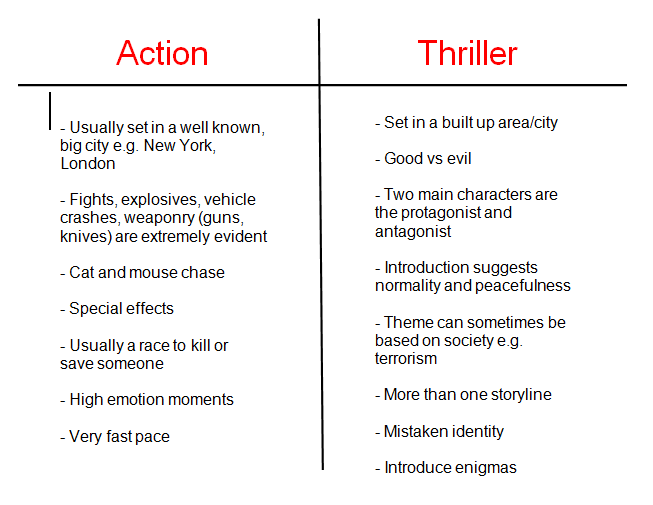 Arcane: Action Vs. Thriller
