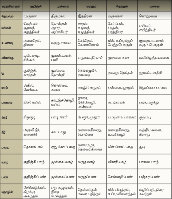 10th Tamil Guide Unit 6.6 - STUDENTS GUIDE 360