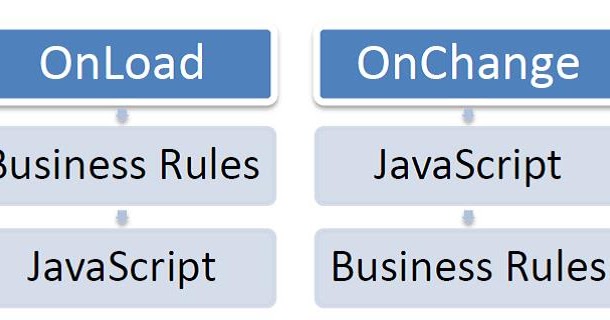 Dynamics CRM: Business Rule vs Javascript