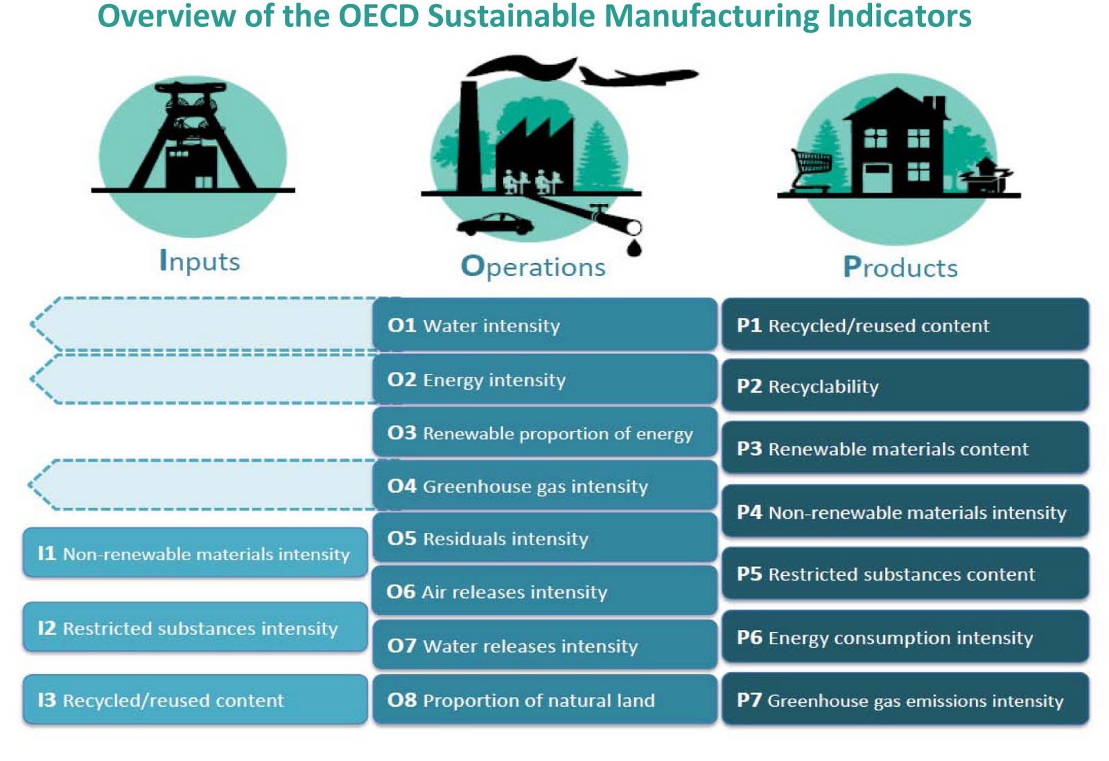 Tools of the Green Manufacturing Trade, Part I - Environment+Energy Leader