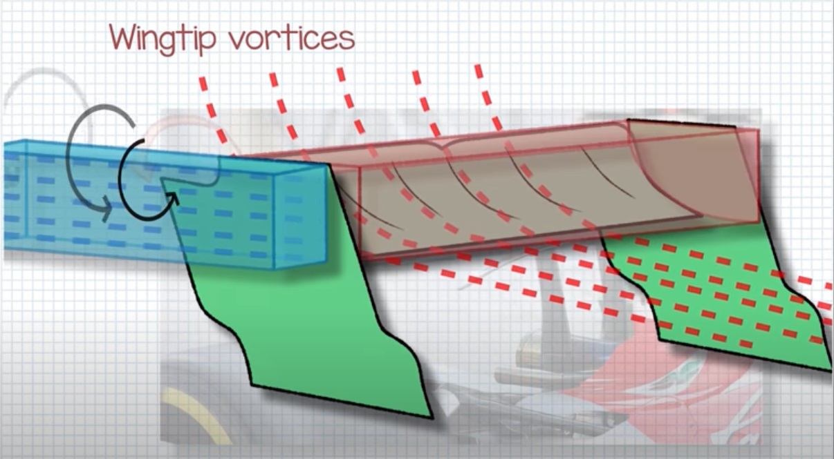 Aerodynamic Devices -2