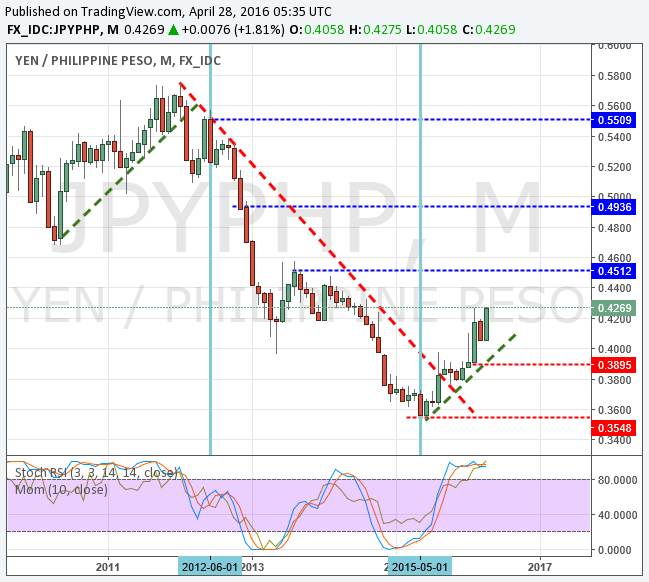 MegaTrade101.com: Japanese Yen Strength Excellent for Overseas Foreign ...