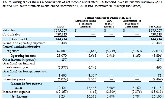 Casey Anthony: gaap income statement format