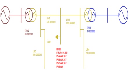 Power System Analysis: Overview of Power System Analysis