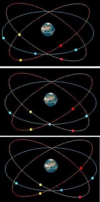 India's Space Activities: Indian Regional Navigation Satellite System ...
